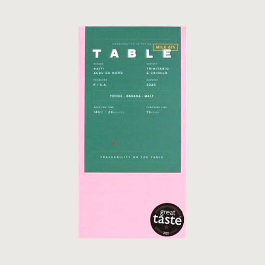 Table - PISA, Haiti, Milk 61%