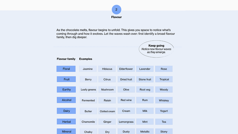 The new Flavour Wave - Cocoa Runners